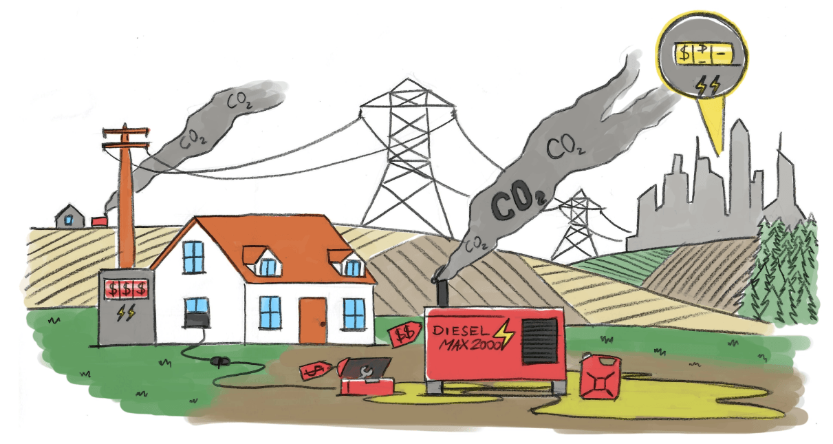 Generators – Mackwell